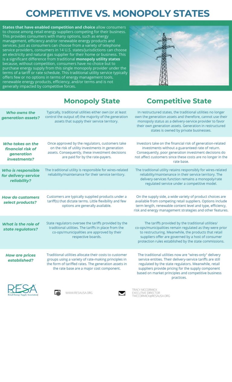 Visual Energy Insights: Downloadable Infographics - RESA USA